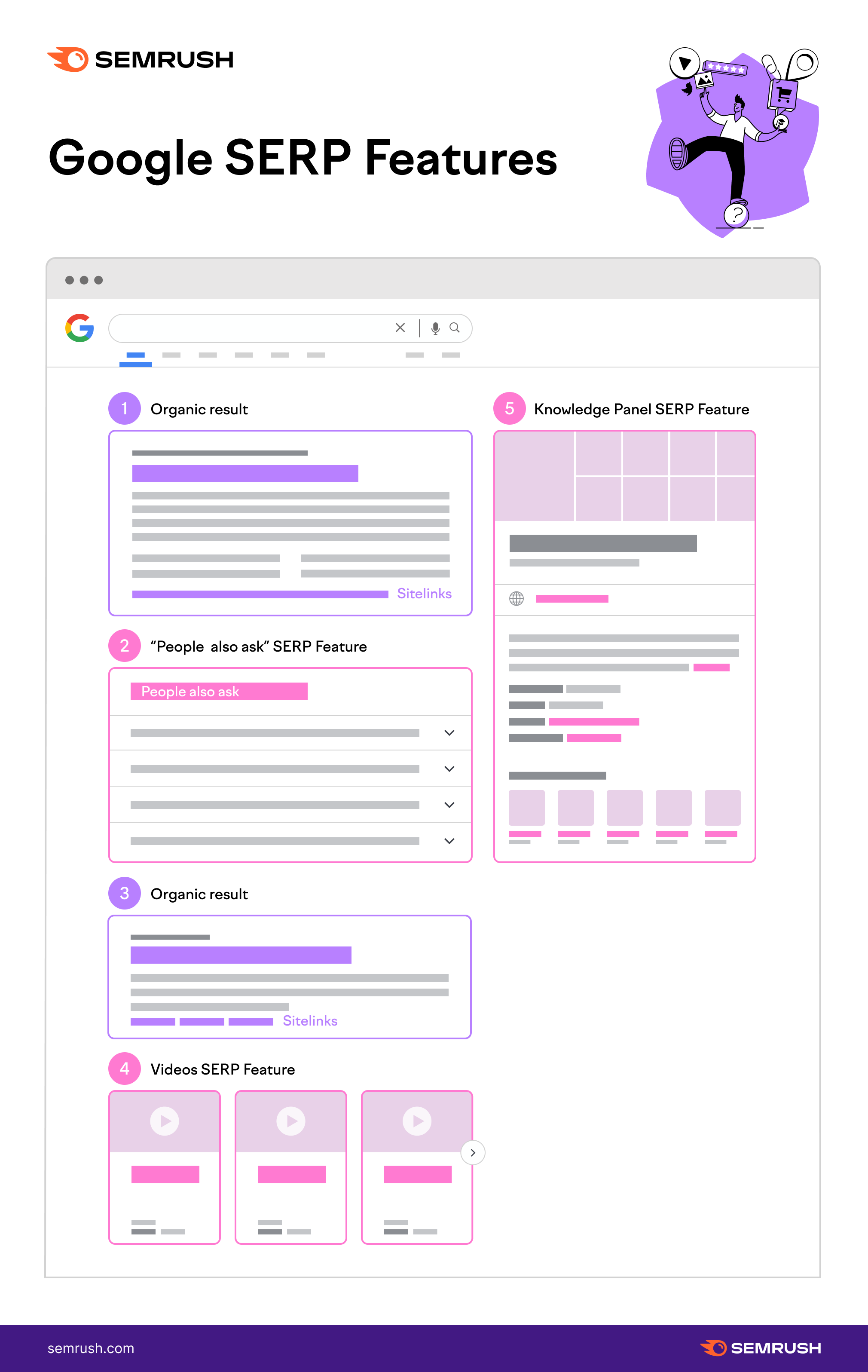 What Are SERP Features? An In-Depth Guide What Are SERP Features? An In-Depth Guide